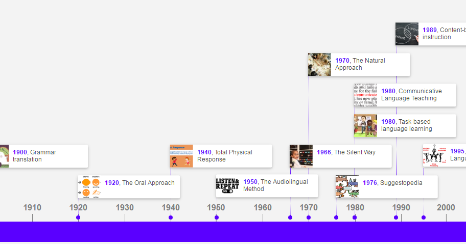 ELT METHODS: TIMELINE