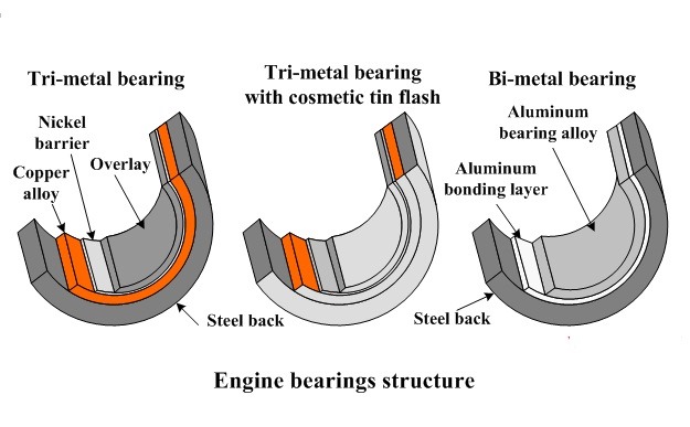 engineering world: Main Parts of an Internal Combustion Engine