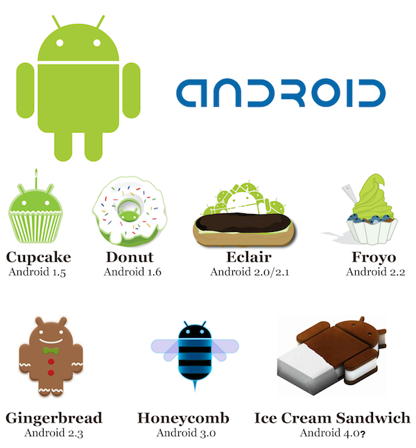 TaaRay.com: All about Android