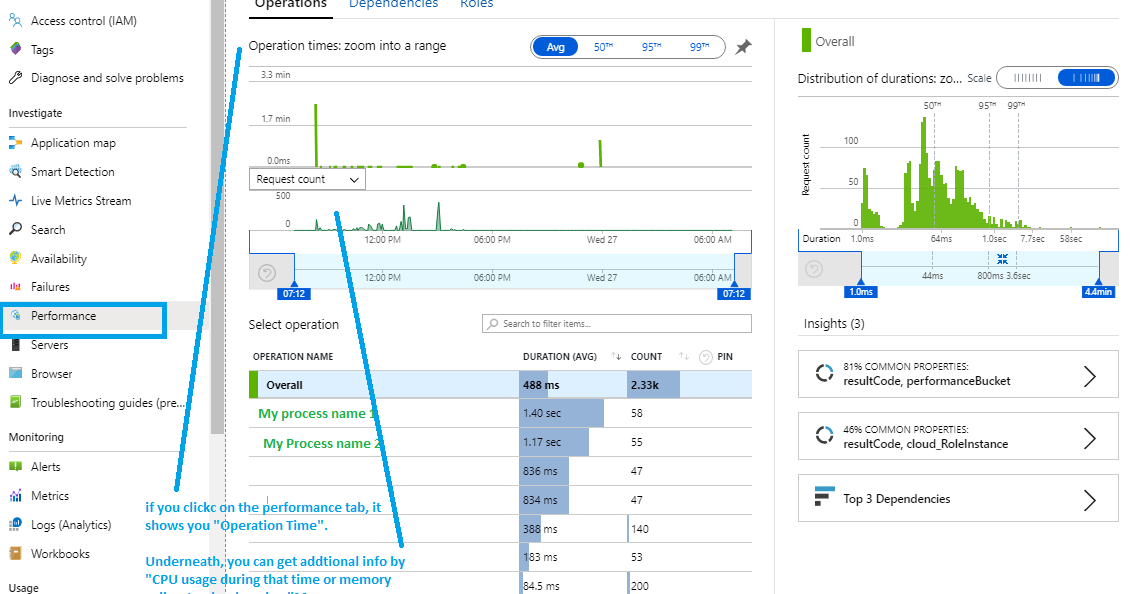 azure app insights :- understanding Performance the charts