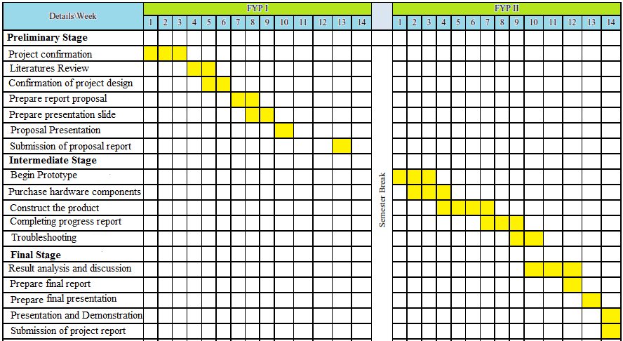 Gantt Chart For Electrical Project