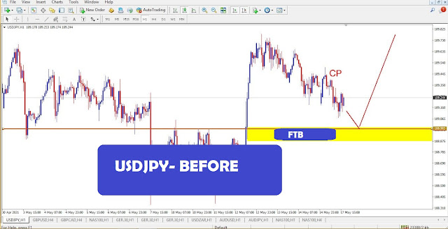 SHARING FOREX COURSES: STEVE MAURO MARKET MAKER METHOD 4 DAY COURSE ...