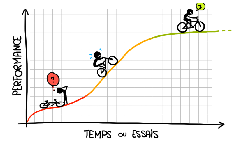 La petite fabrique de jeu vidéo: La courbe d'apprentissage