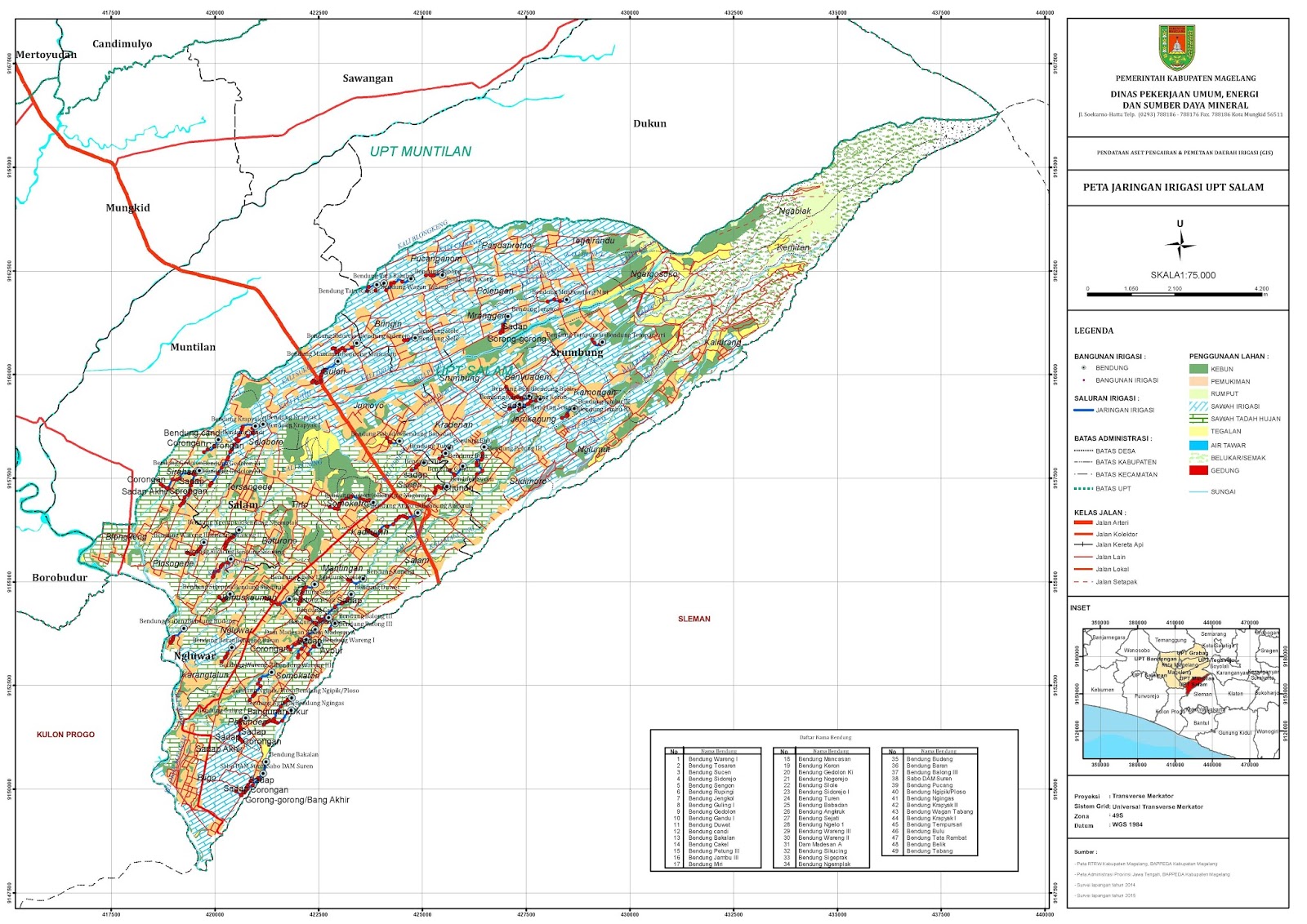 DINAS PEKERJAAN UMUM DAN PENATAAN RUANG: PETA JARINGAN IRIGASI