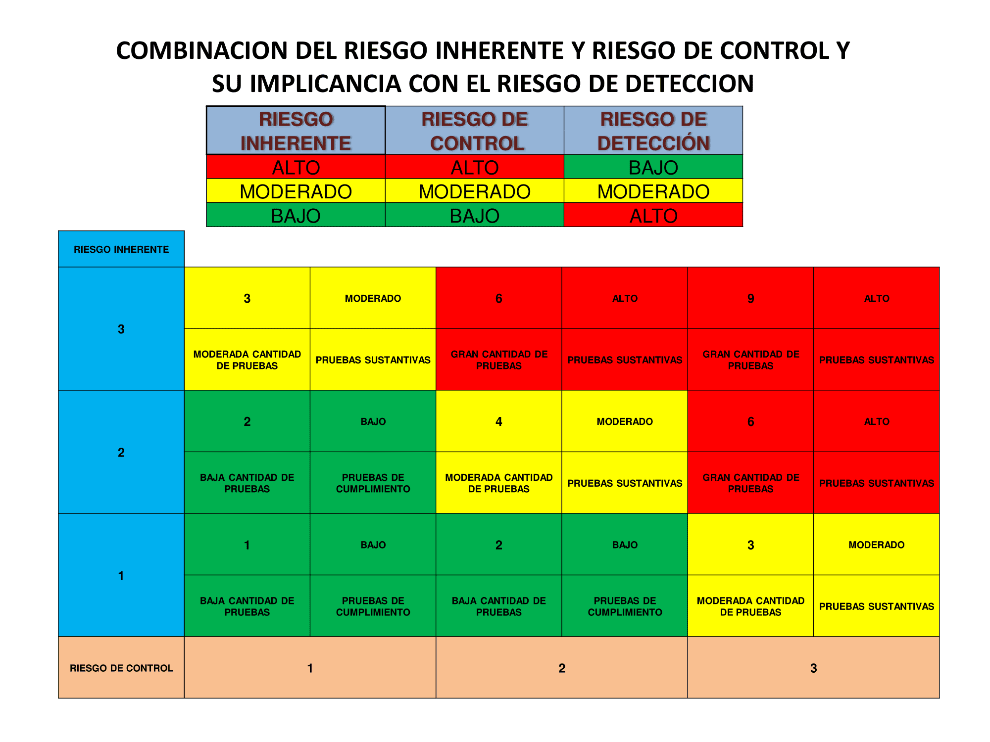HERRAMIENTA PARA EVALUAR RIESGOS DE AUDITORIA