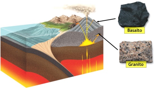 Geografia é vida, é transdisciplinaridade, é saber!: A Origem das Rochas