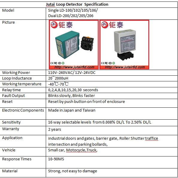How a Loop Detector Works???