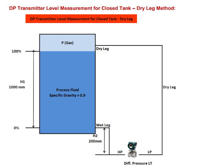 Differential Pressure type Level Transmitter