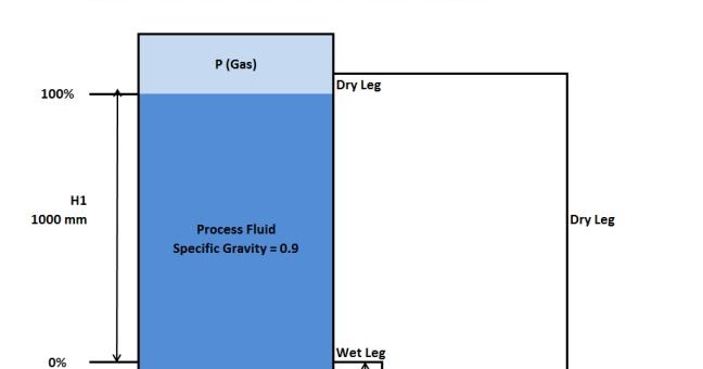 Differential Pressure type Level Transmitter
