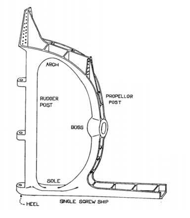 Stern Frame with a Simple Diagram