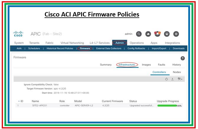 Part 6 : Verification of Firmware Policies on Cisco ACI APIC Dashboard ...