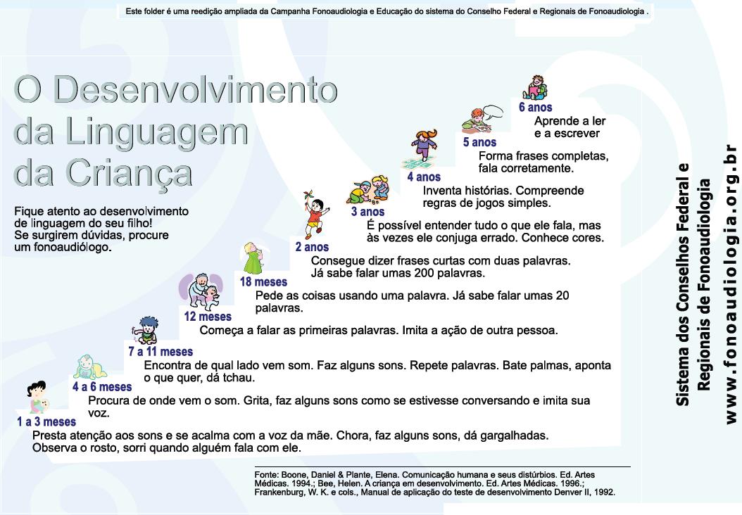 Devaneios entre páginas: Aquisição de vocabulário e desenvolvimento da ...