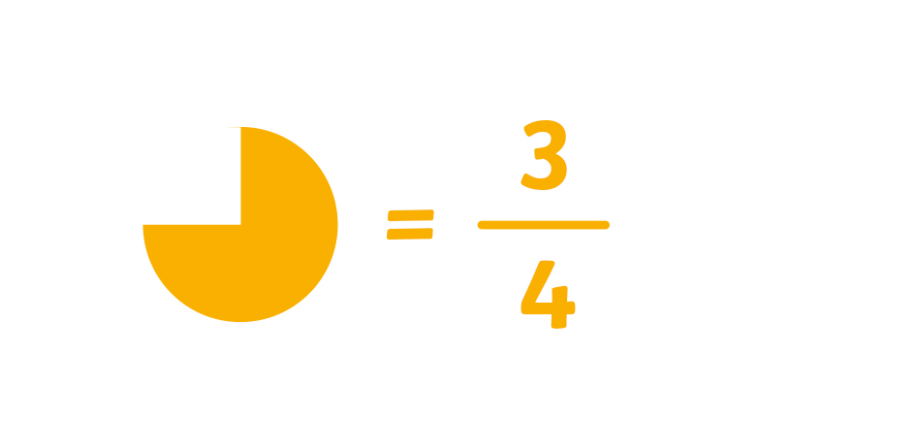 Cara Mudah Melipatgandakan Dan Membagi Pecahan dengan Contoh