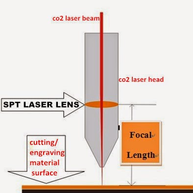 SPT Laser, professional core co2 laser supplier