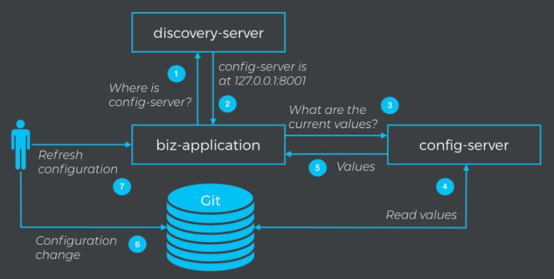 Real-Time Java/Android Interviews: CAP Theorem and external ...