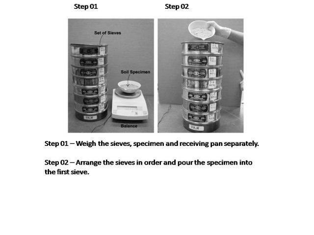 Sieve Analysis – Particle size analysis procedure Sieve Analysis – Particle size analysis procedure