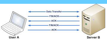 Cara Kerja dan Manajemen Koneksi TCP (Transmission Control Protocol ...