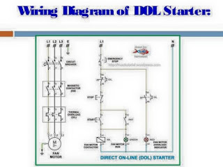 Industrial Controls & Switchgear