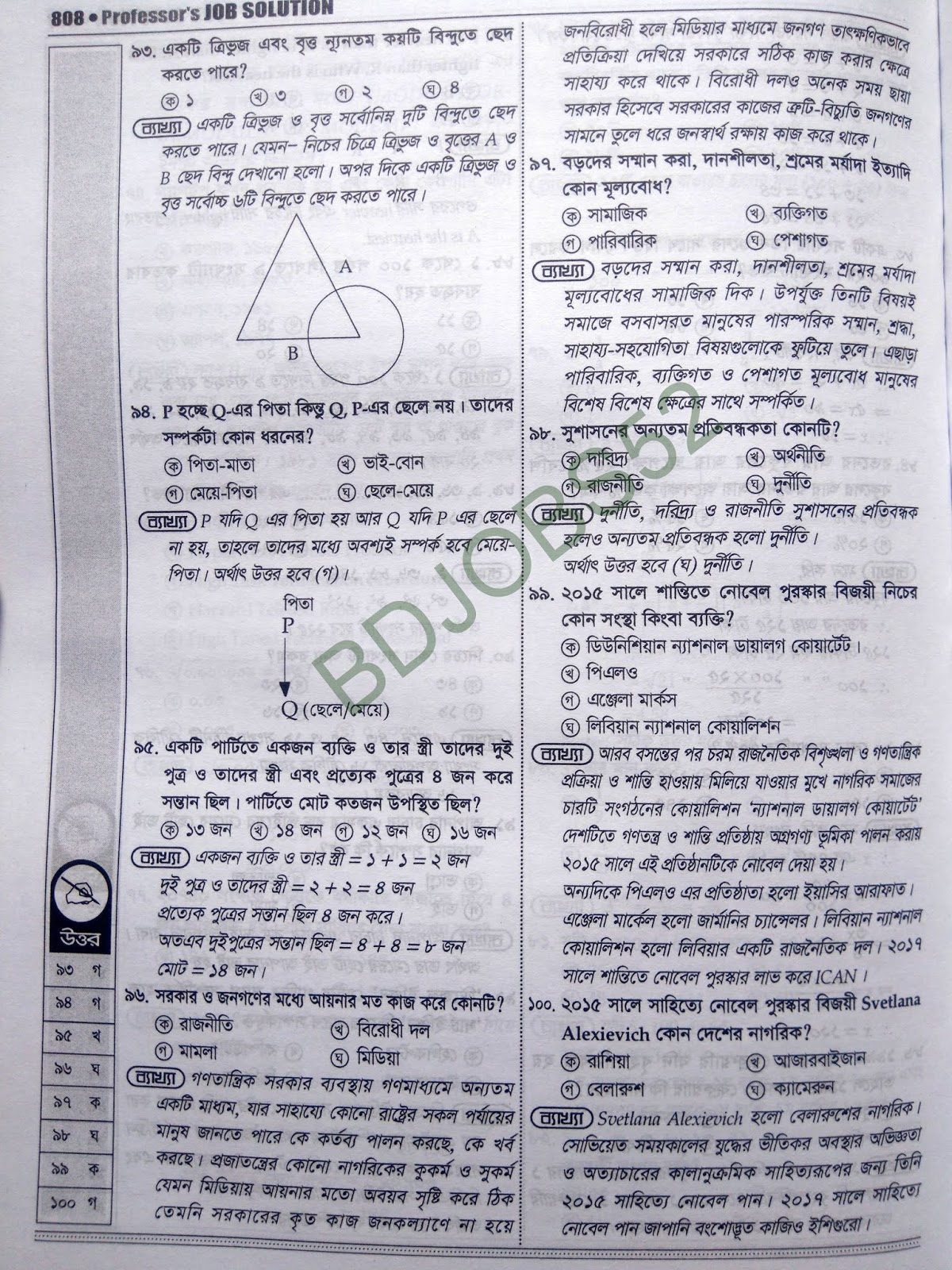 NSI Previous Question Solution PDF Download Link (MCQ and Written Exam ...
