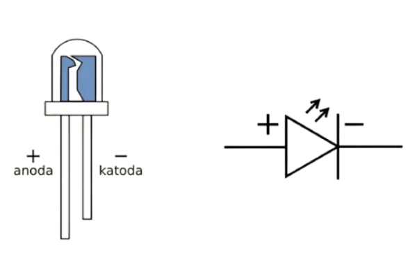 Karakteristik LED (Light Emitting Diode) dan Cara Kerja LED - Belajar ...