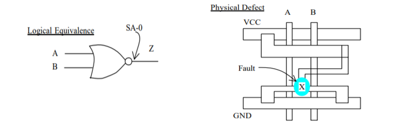 VLSI Concepts: What is Scan Chain