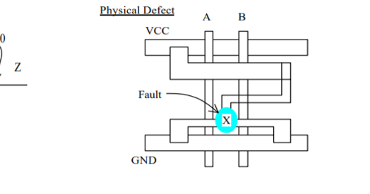 VLSI Concepts: What is Scan Chain