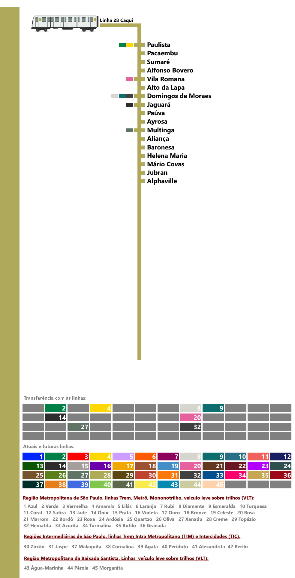Expansão SP: Linha 28 Caqui