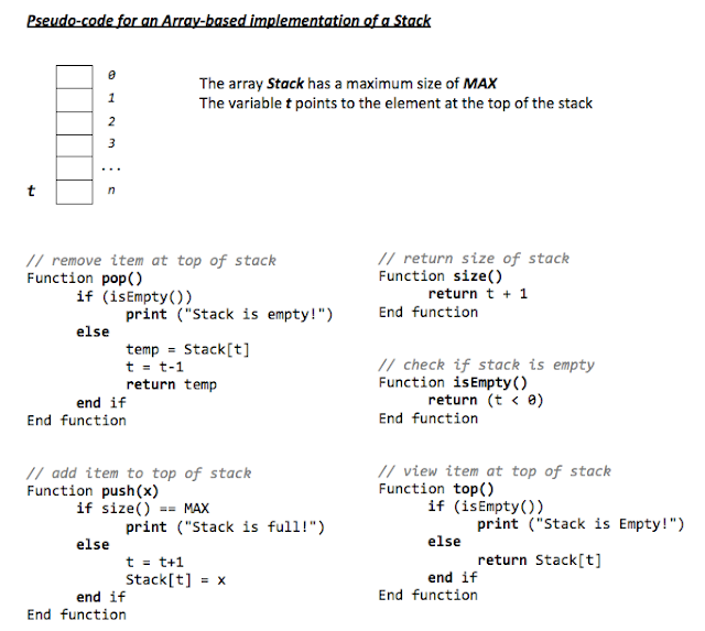 A-Level Computing Notes: Stacks and Queues Algorithms