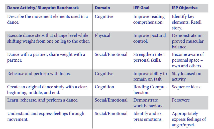 Teaching Dance with Support for Participants with Autism, ADHD or ...