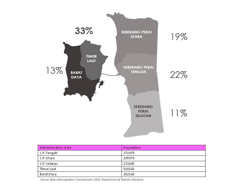 live life as you wish: Penang architecture style