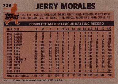 80's Cubs Cards: 1983 Topps Chicago Cubs Checklist