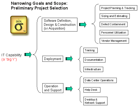 Six Sigma Software Development Case Study | Process News