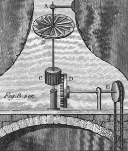 Researching Food History : Smoke jacks