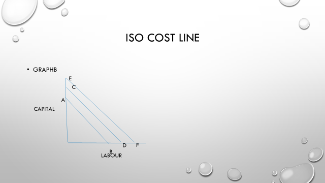 ECONOMICS,COMMERCE AND MANAGEMENT: PRODUCER’S EQUILIBRIUM WITH THE HELP ...