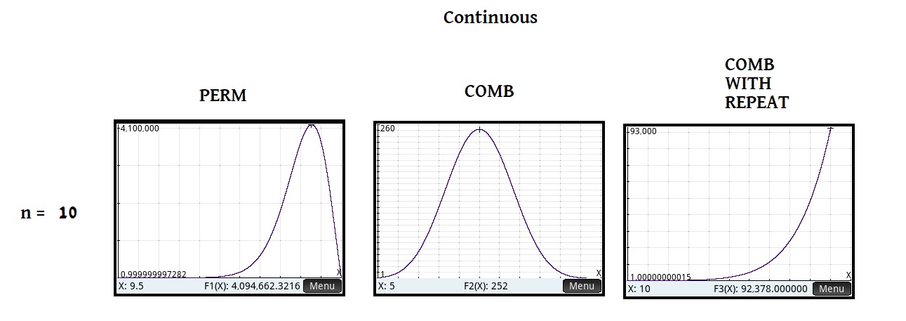 Eddie's Math and Calculator Blog: HP Prime: Graphs of Permutation and ...