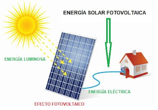 Que son las fotoceldas solares?
