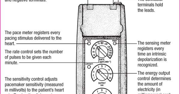 ER goldbook: Emergency cardiac pacing