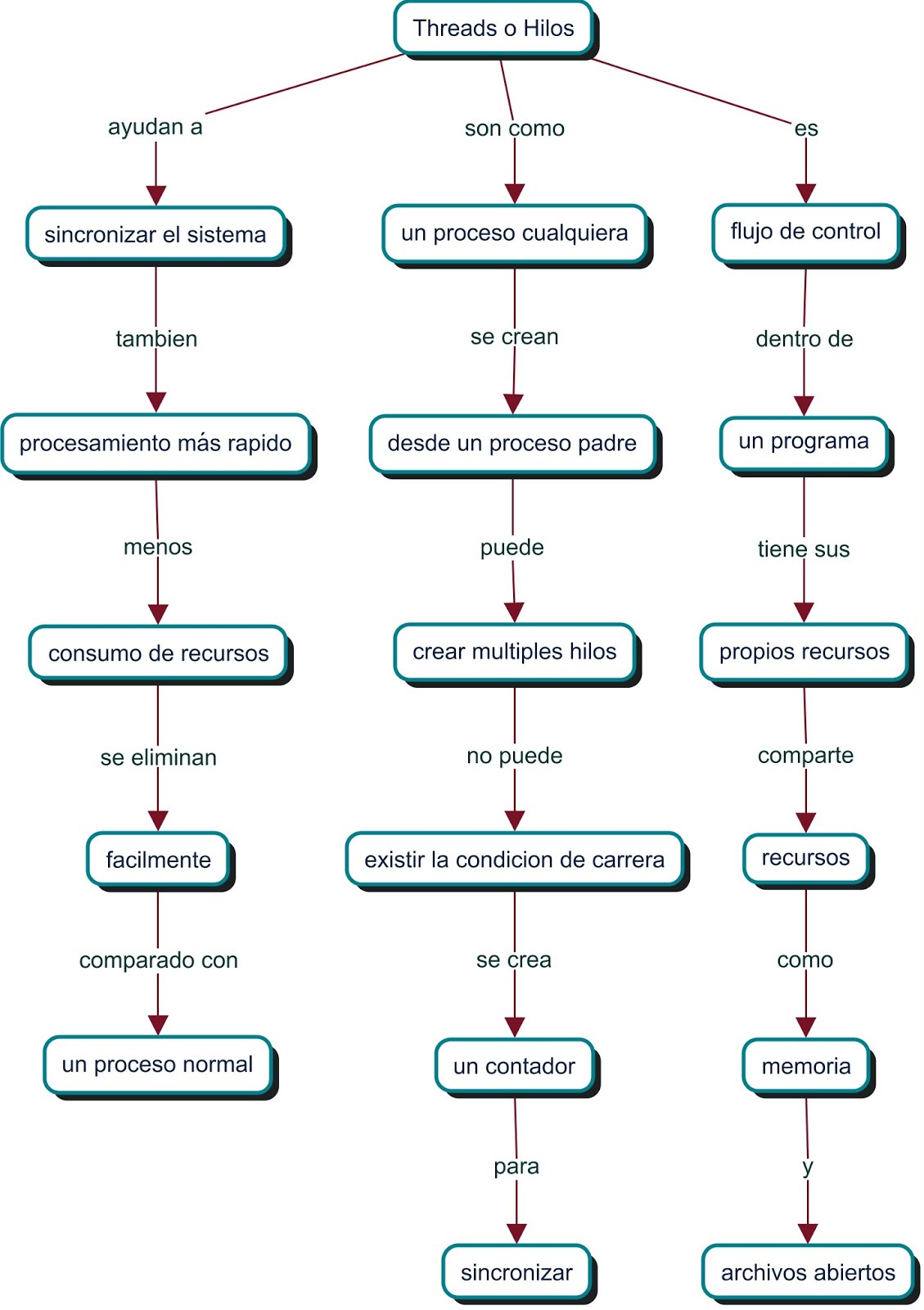 Introducción a los sistemas distribuidos : 2016