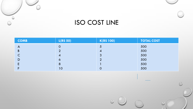 ECONOMICS,COMMERCE AND MANAGEMENT: PRODUCER’S EQUILIBRIUM WITH THE HELP ...