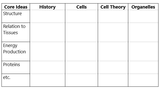 Improve Your Learning and Memory.: Lesson 5. Taking Notes