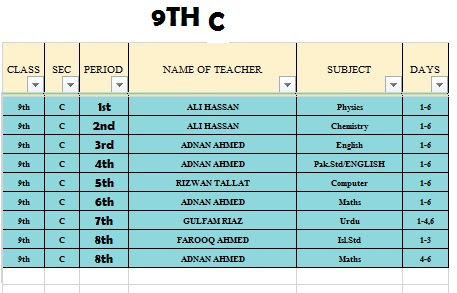 CLASS-WISE TIME TABLE ~ GOVT. HIGH SCHOOL MANGOWAL WEST