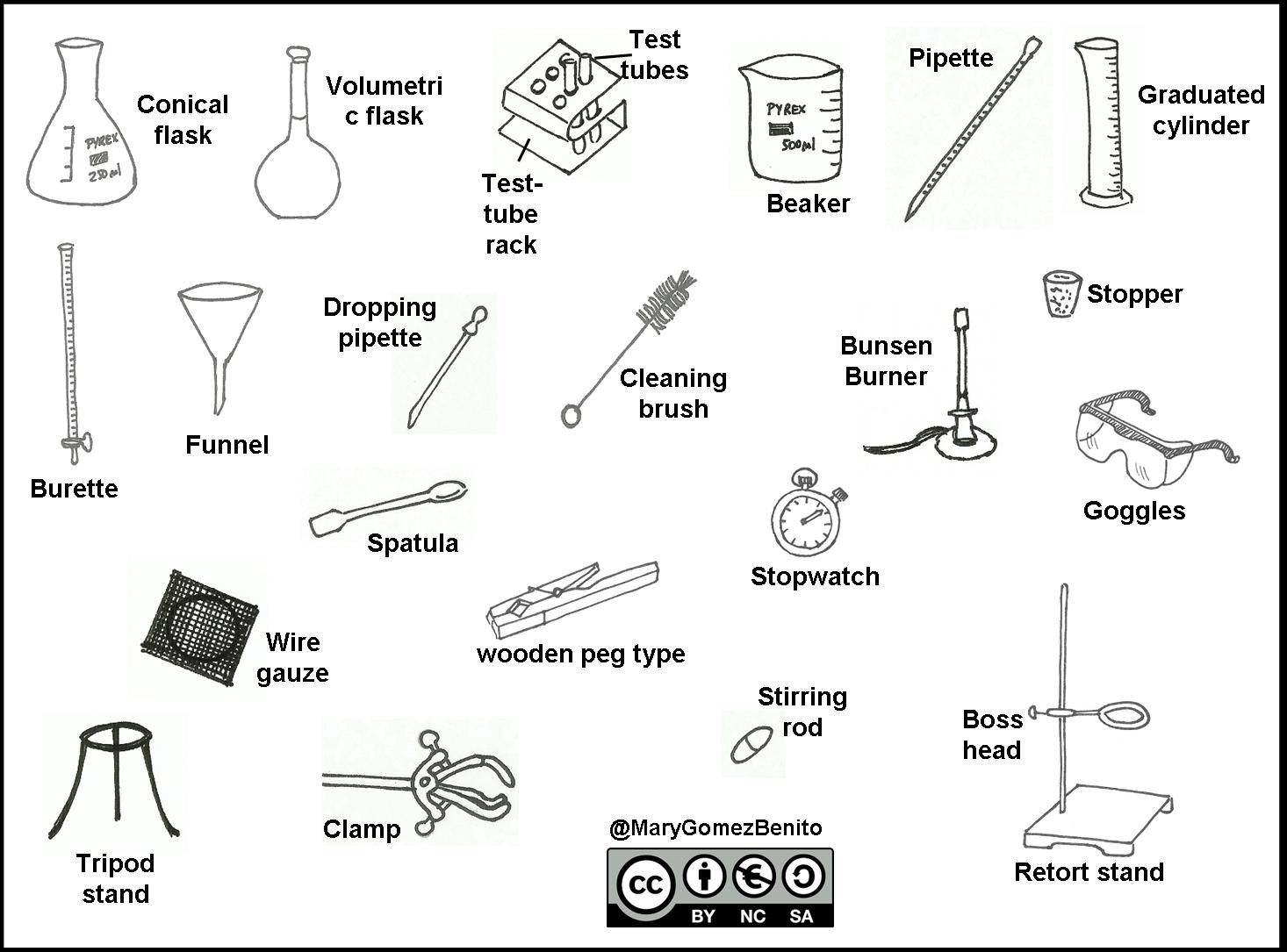 CLILing with Maria: The bilingual lab