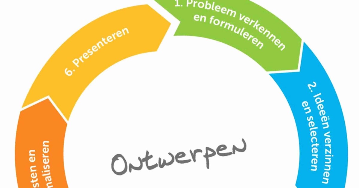 Merlin: MakerSpace De Ontwerpend leren Cyclus