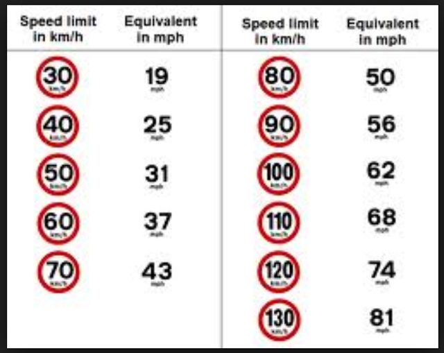 Bus Digest Magazine Preventing Against Rear End Collisions