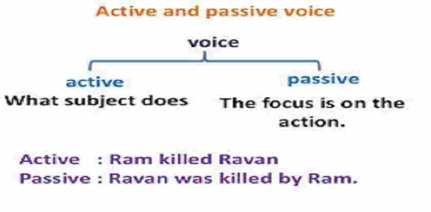 Active And Passive Voice PDF Notes GovtJobNotes active-and-passive-voice-pdf-notes-govtjobnotes