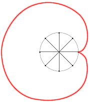 Matemáticas10: Ejemplos de Cardioide