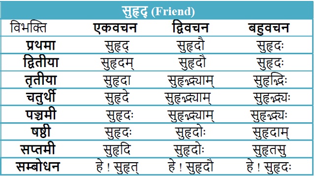 Suhrid shabd roop in Sanskrit