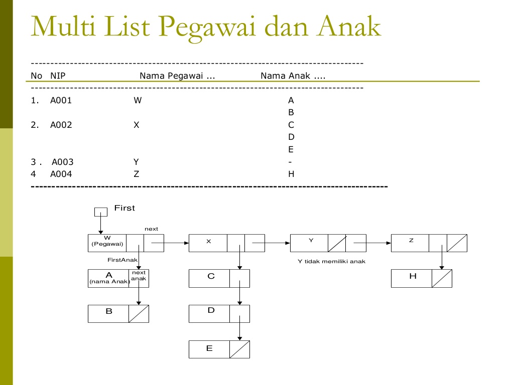 Data Structure