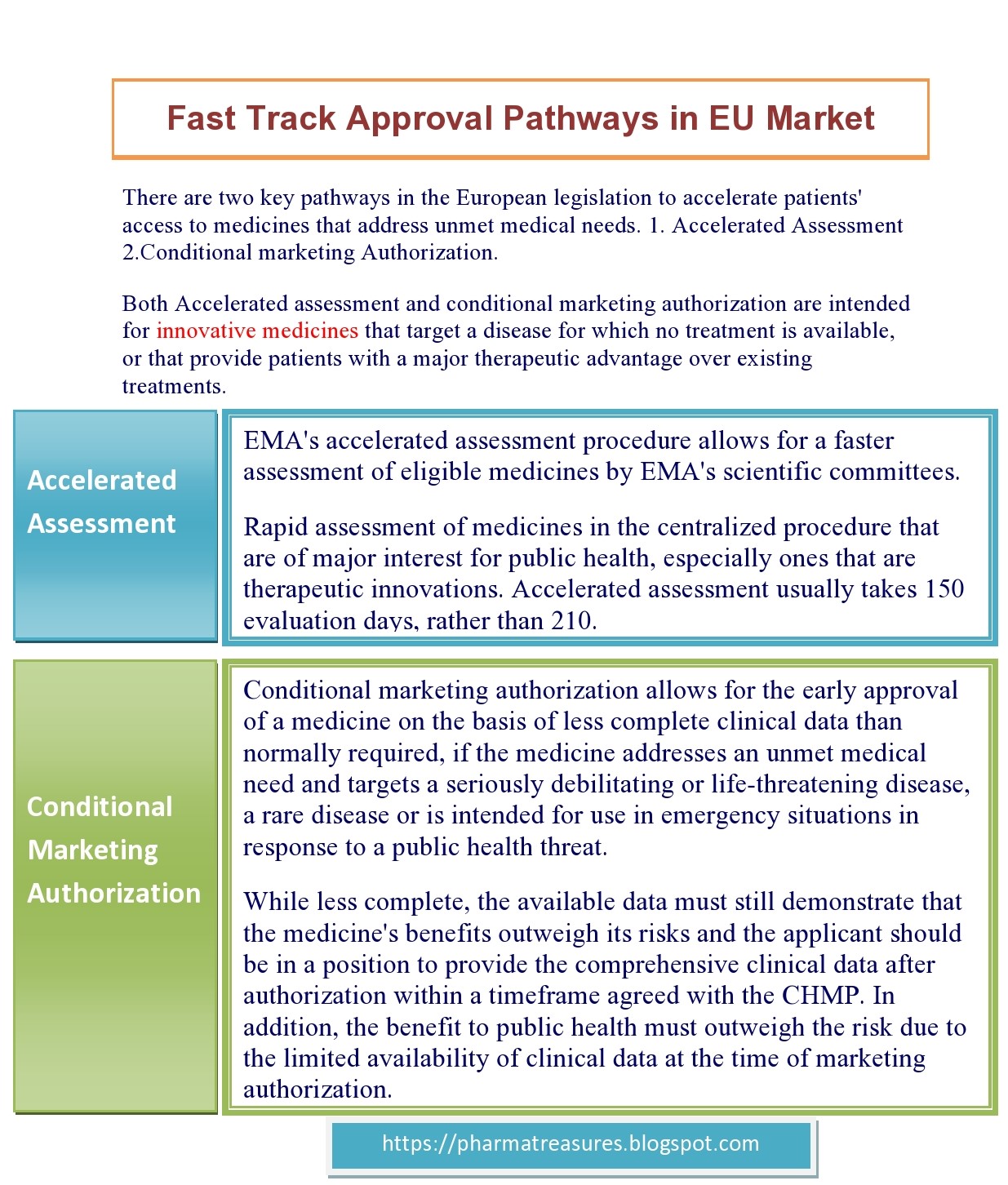 Pharma Treasures: Faster Approval Pathways US vs EU