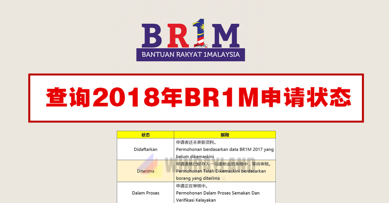 查询2018年BR1M申请最新状态